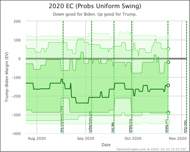 Wisconsin – Election Graphs