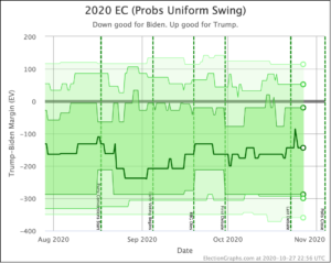 October 2020 – Election Graphs