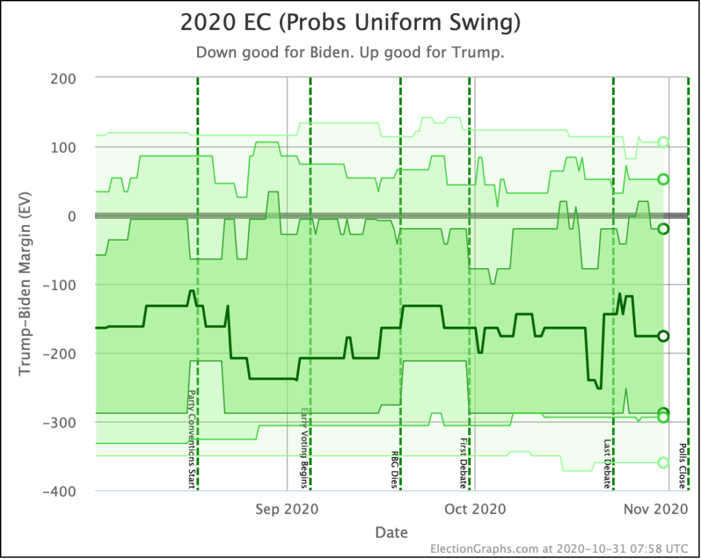 October 2020 – Election Graphs