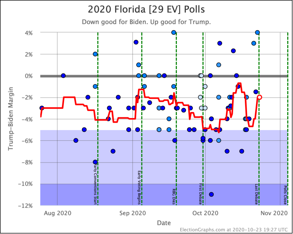 Wisconsin – Election Graphs