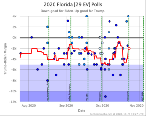 Wisconsin – Election Graphs