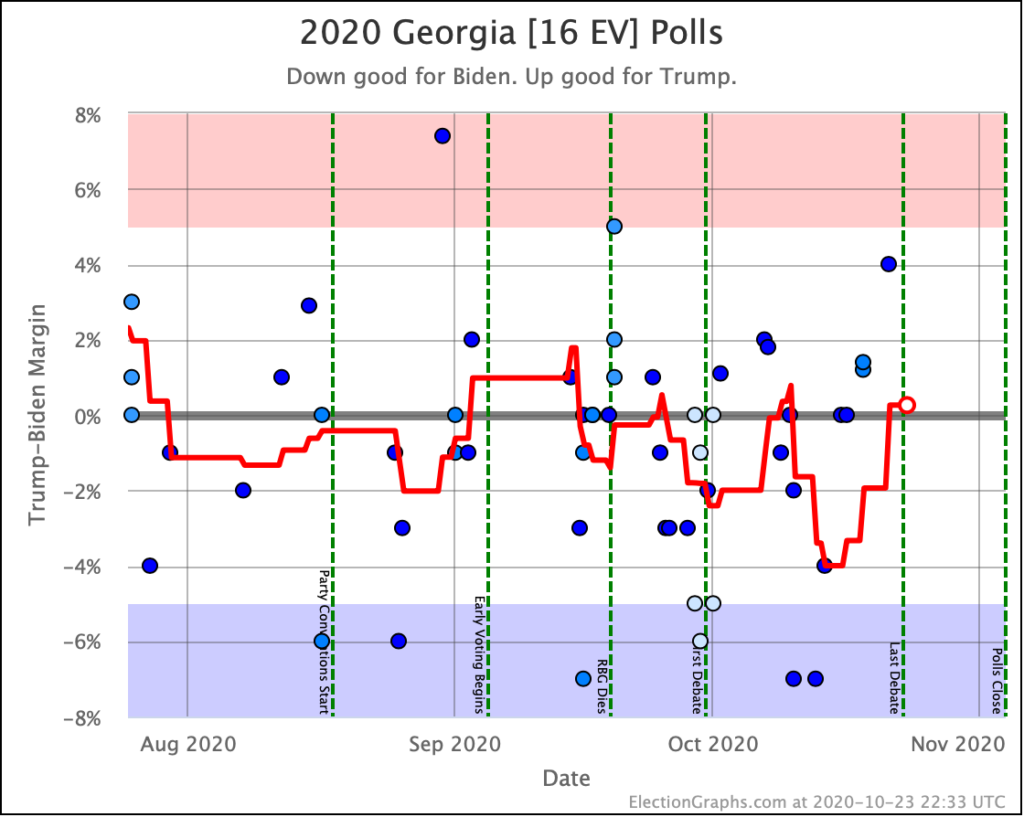 Wisconsin – Election Graphs