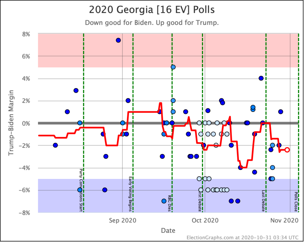 October 2020 – Election Graphs