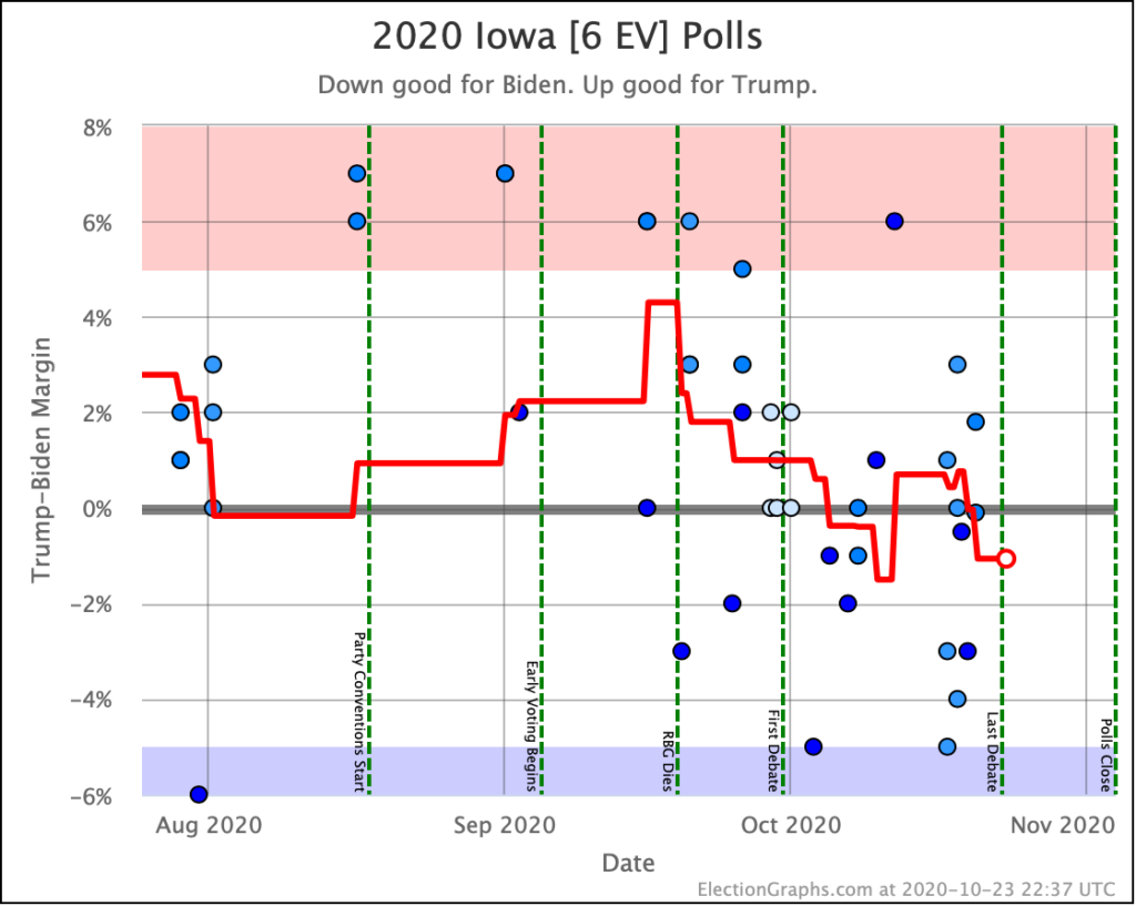 Wisconsin – Election Graphs