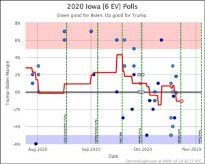 Wisconsin – Election Graphs