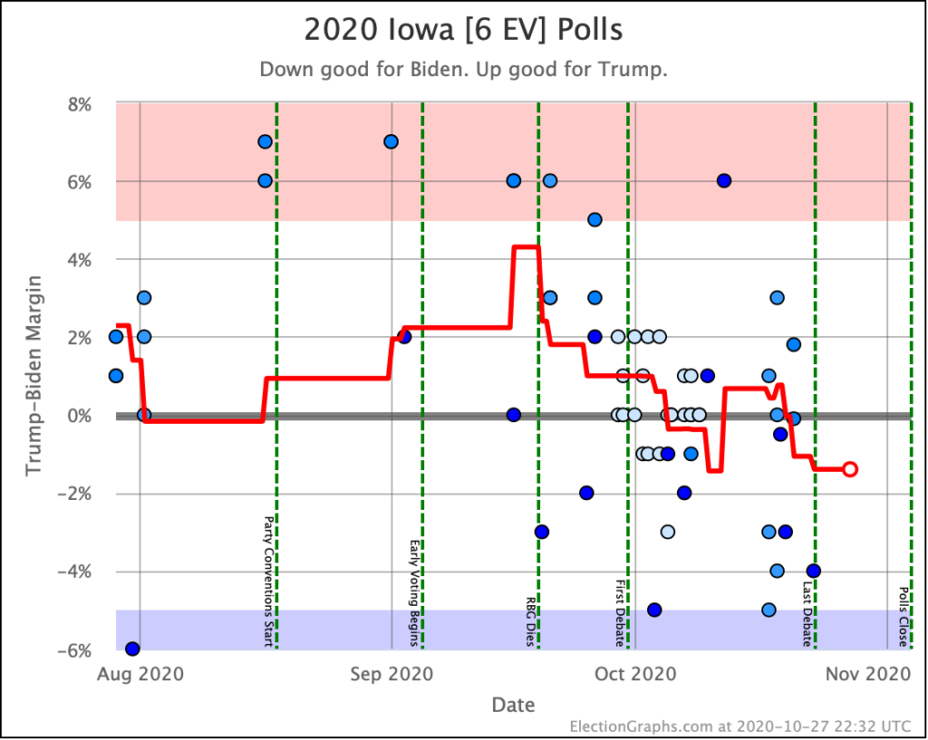 Alaska – Election Graphs