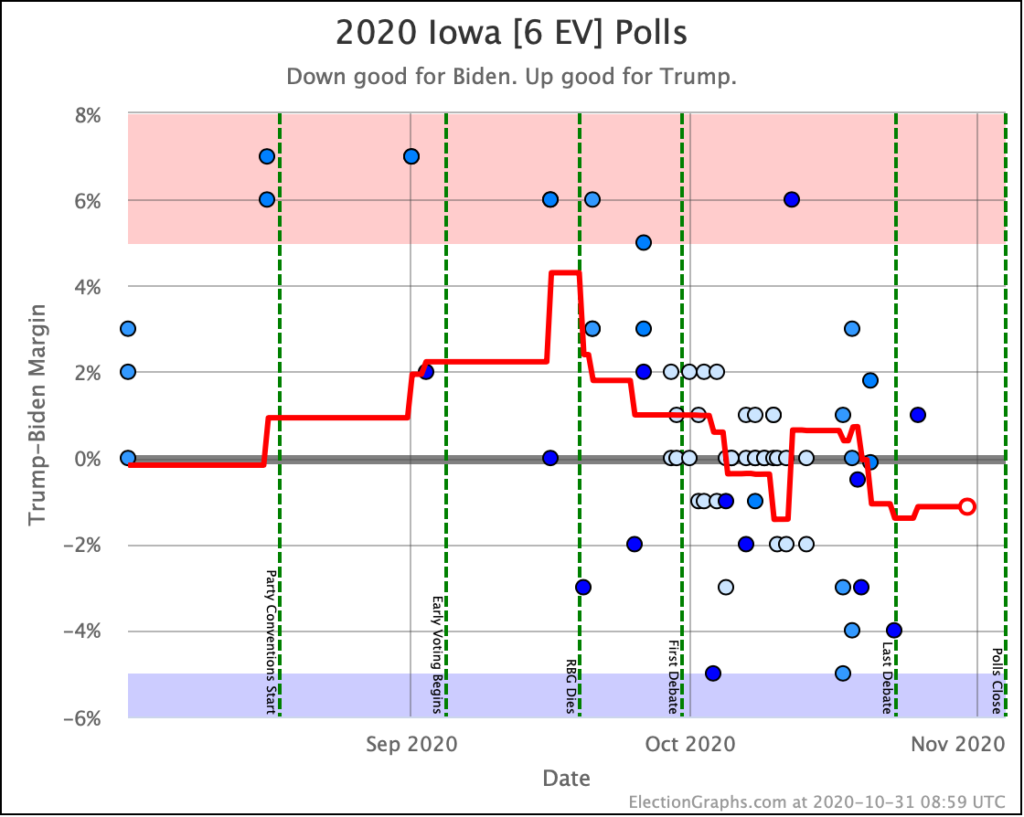 October 2020 – Election Graphs