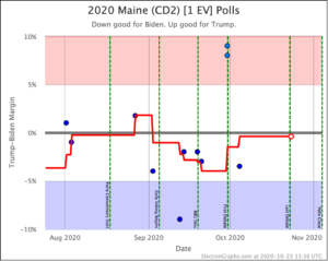 Wisconsin – Election Graphs