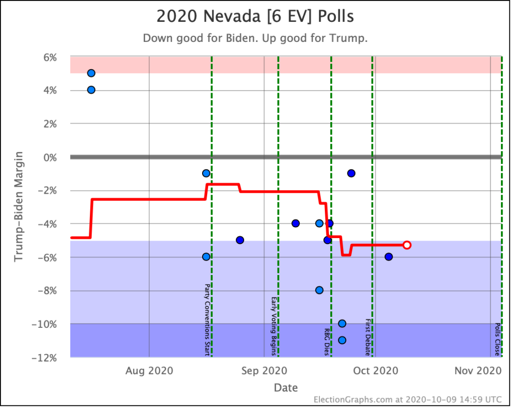 South Carolina – Election Graphs