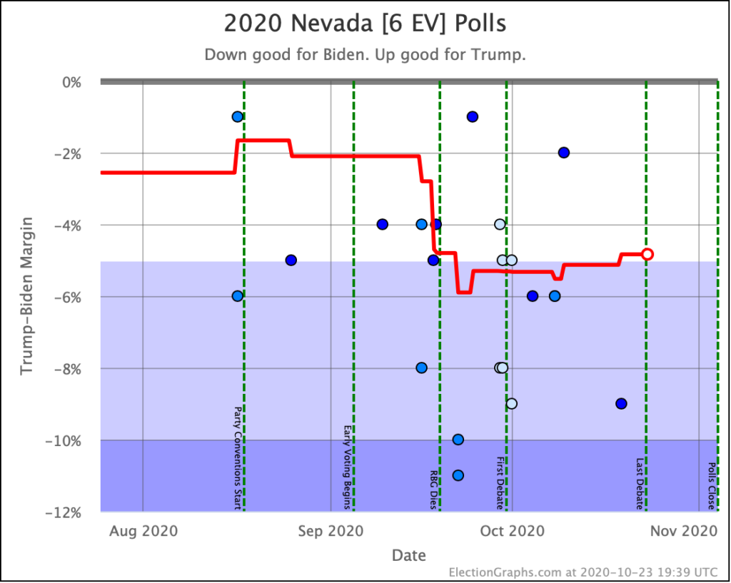 Wisconsin – Election Graphs