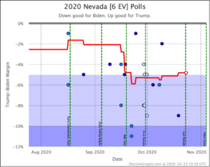 Wisconsin – Election Graphs