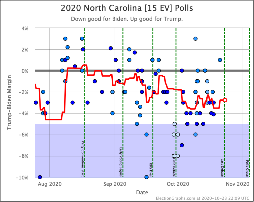 Wisconsin – Election Graphs