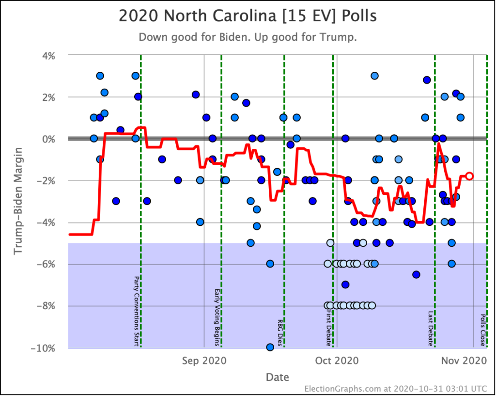 October 2020 – Election Graphs