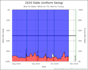 Wisconsin – Election Graphs