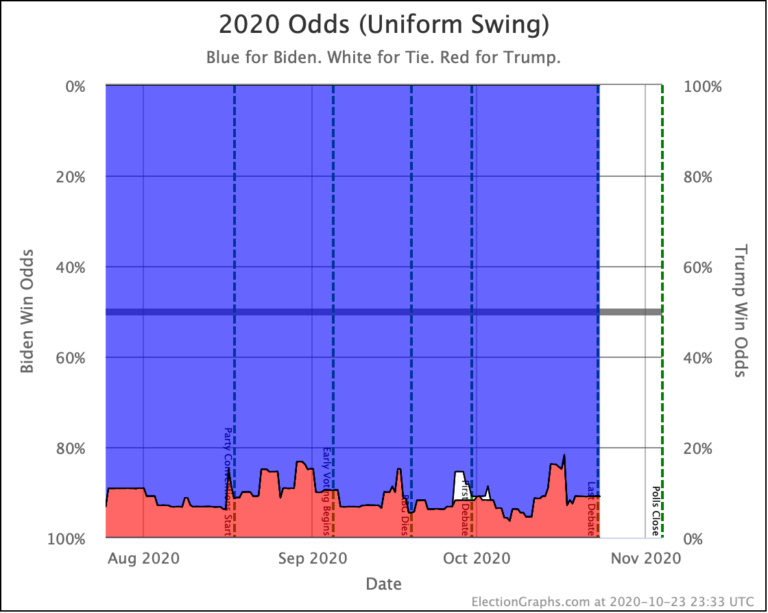 Wisconsin – Election Graphs