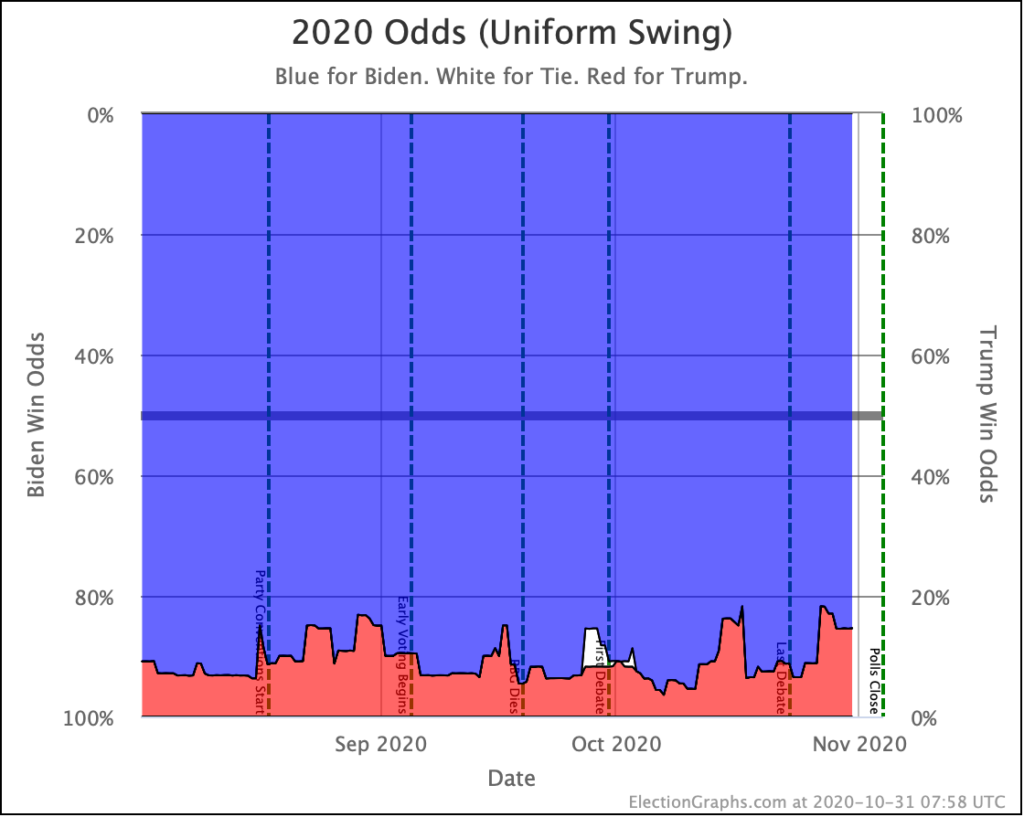 October 2020 – Election Graphs