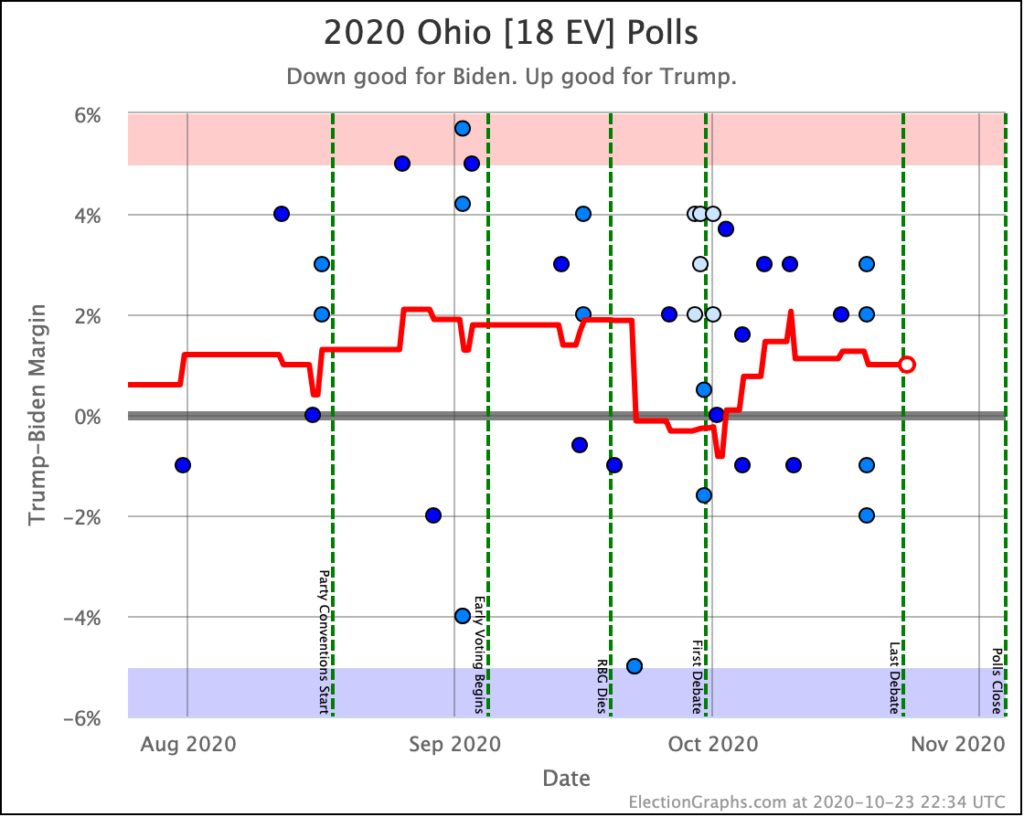 Wisconsin – Election Graphs