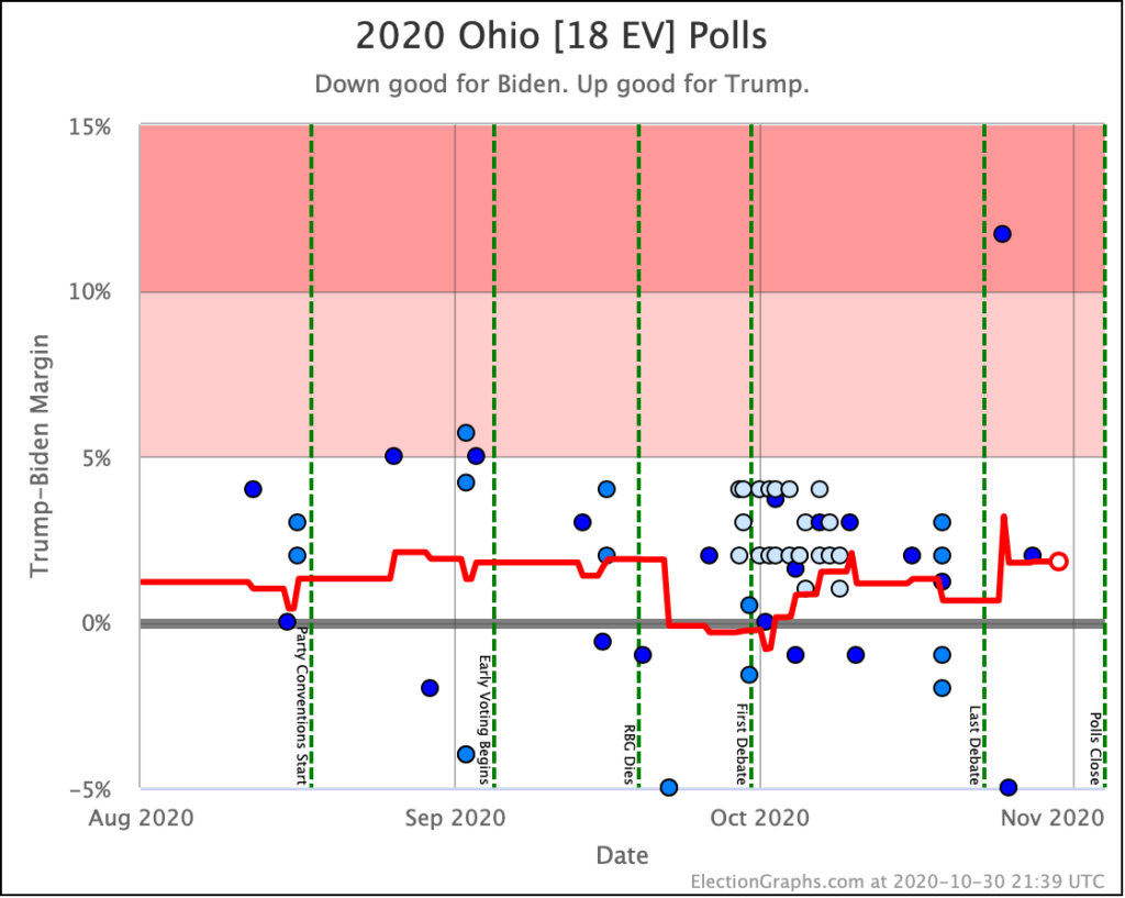 October 2020 – Election Graphs