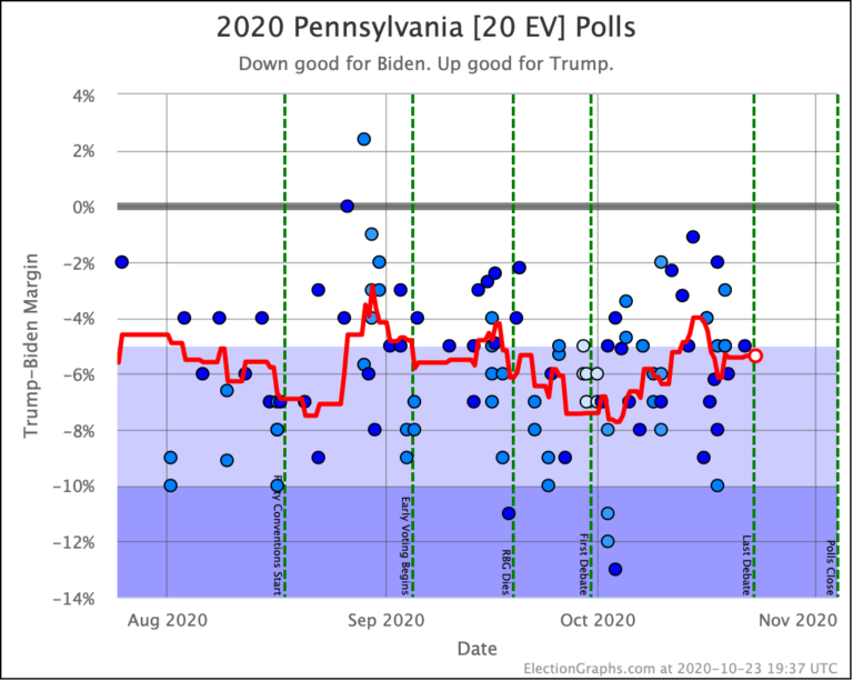 Wisconsin – Election Graphs