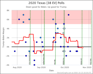 Wisconsin – Election Graphs