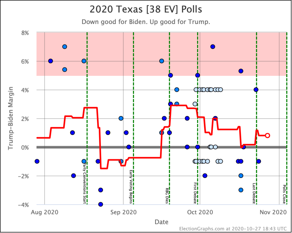 Alaska – Election Graphs