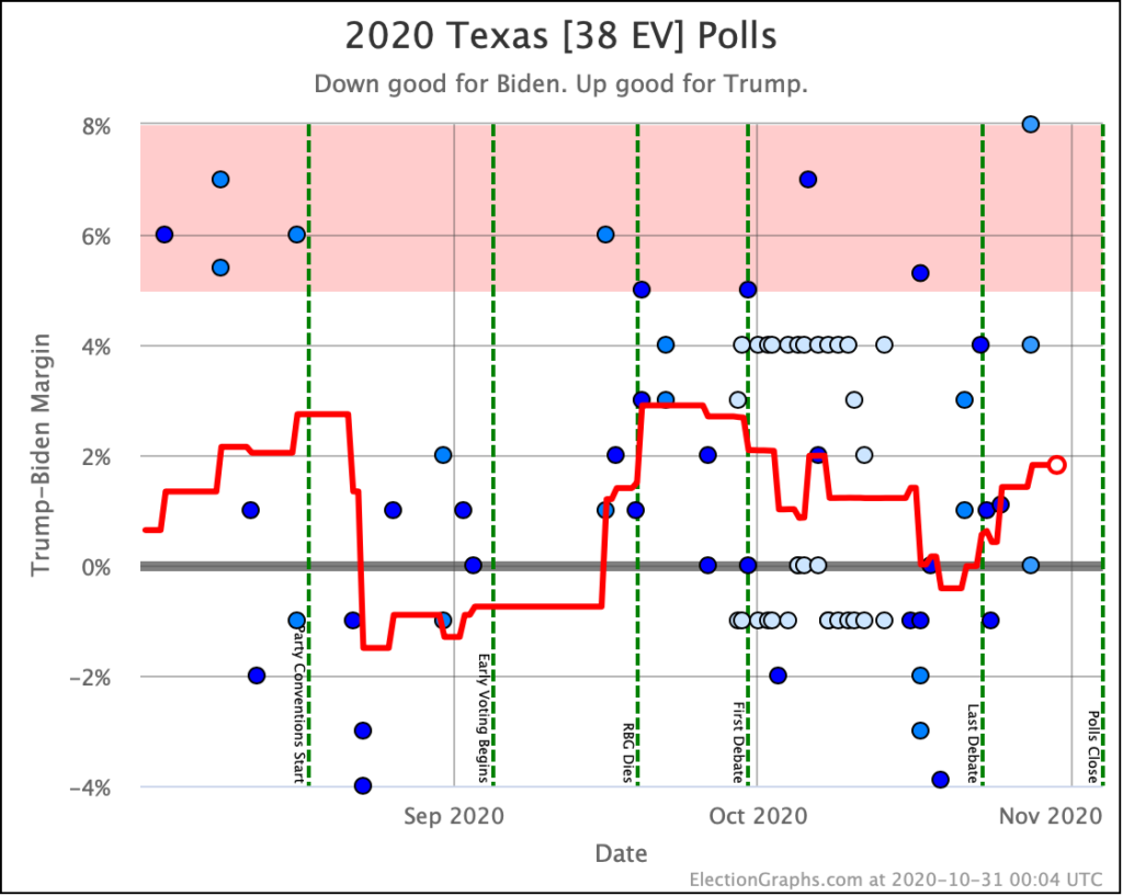 October 2020 – Election Graphs