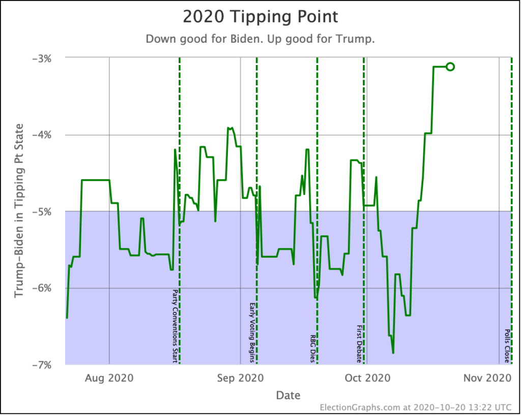 Wisconsin – Election Graphs