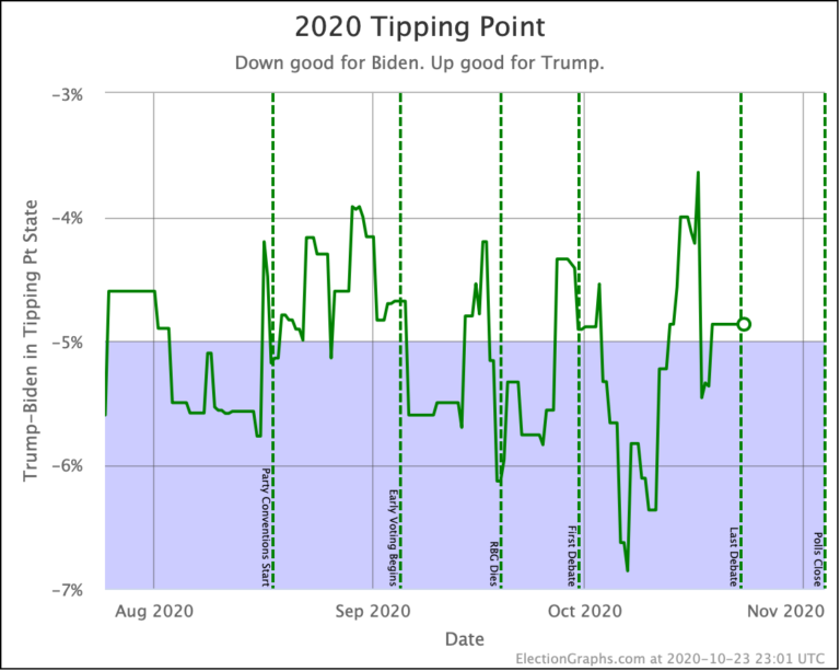 Wisconsin – Election Graphs