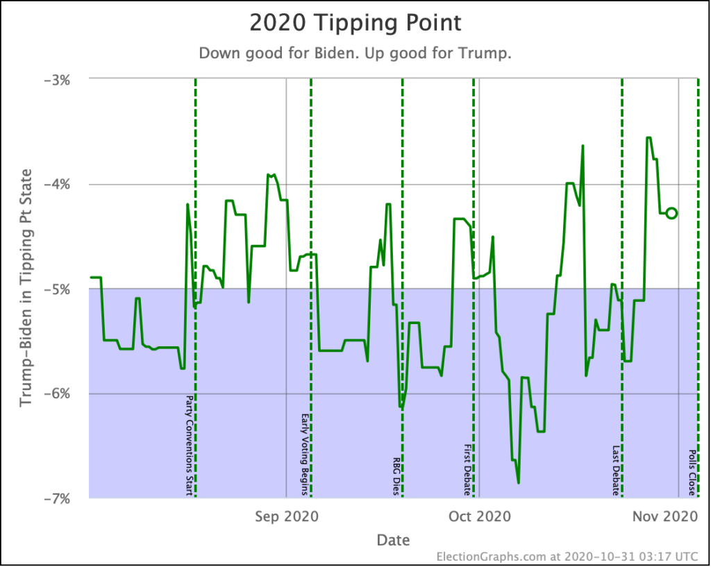 October 2020 – Election Graphs