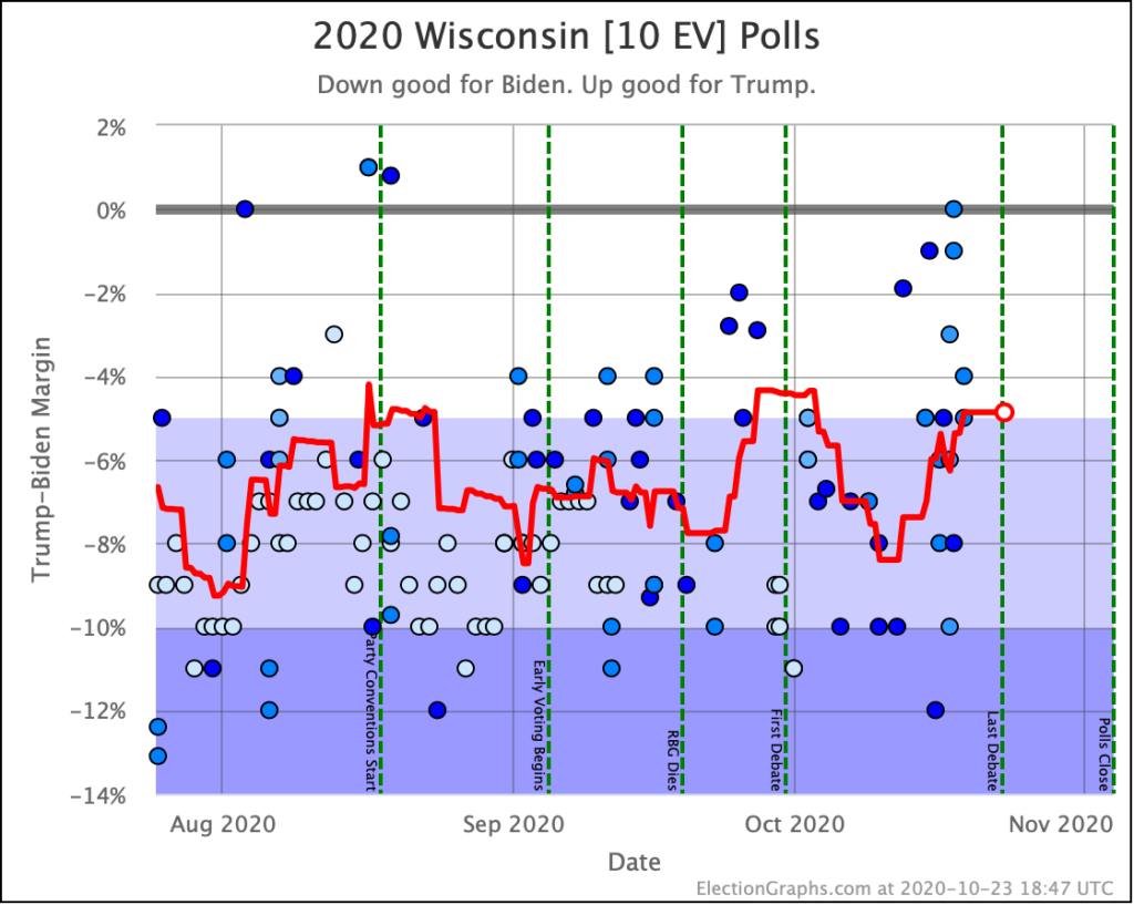 Wisconsin – Election Graphs