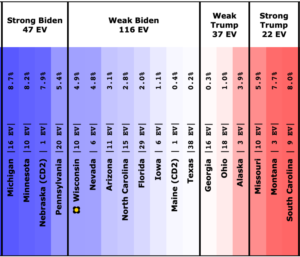 Wisconsin – Election Graphs