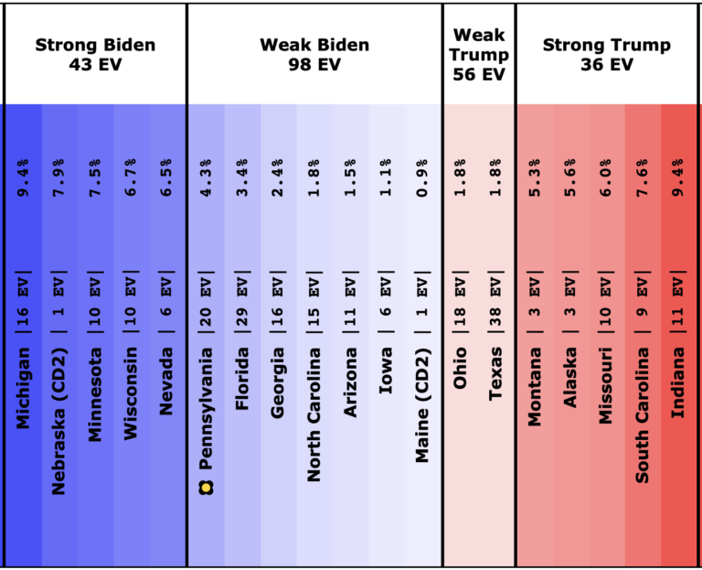 October 2020 – Election Graphs