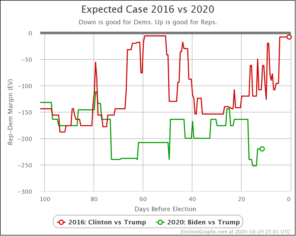 Wisconsin – Election Graphs