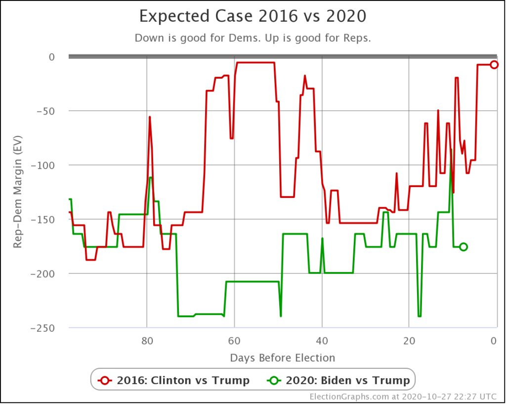 October 2020 – Election Graphs