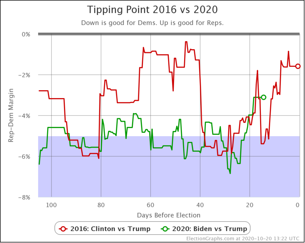 tipping point – Election Graphs