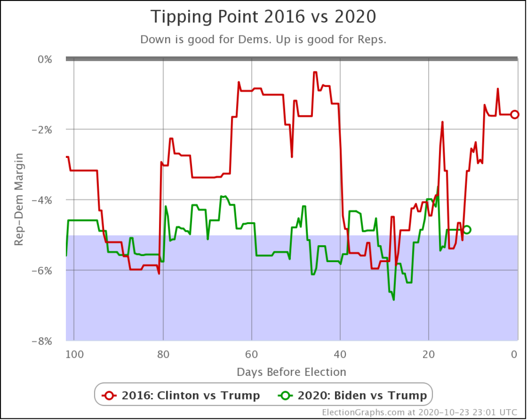 Wisconsin – Election Graphs