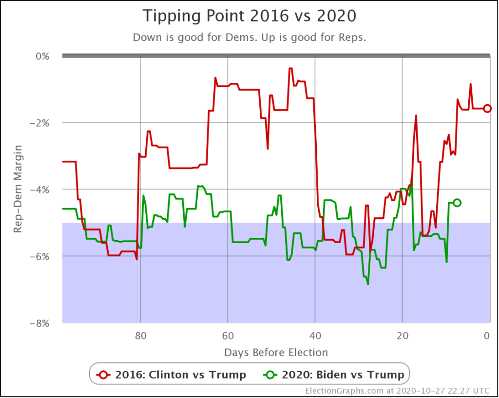 October 2020 – Election Graphs