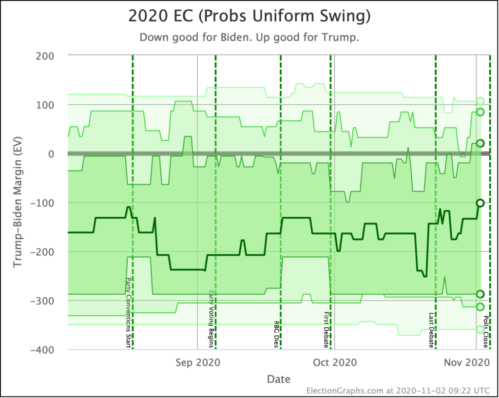 Iowa – Election Graphs