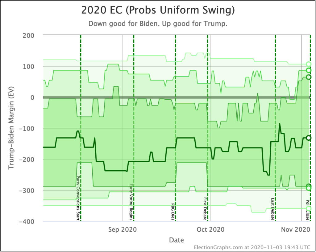 2020 Electoral College – Election Graphs