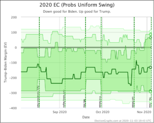 Georgia – Election Graphs