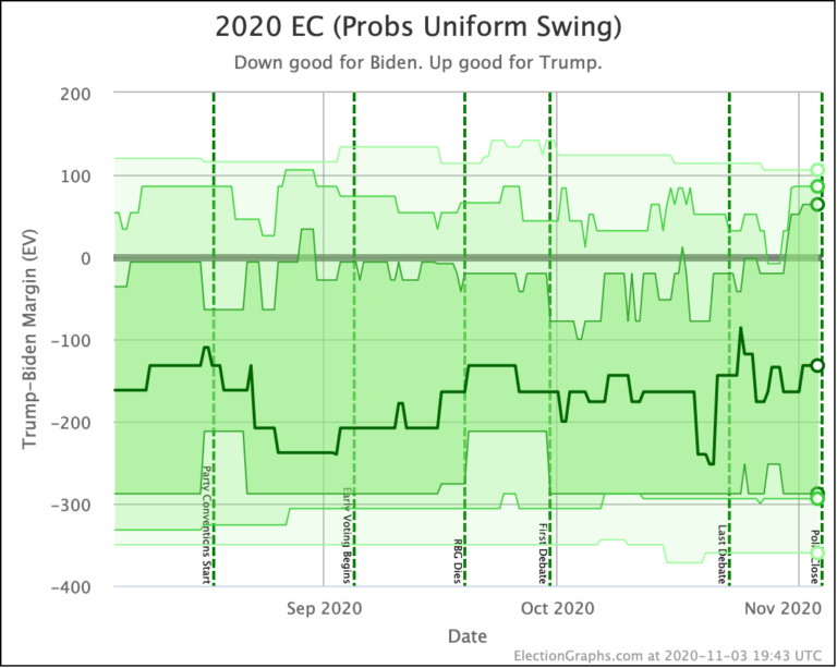 November 2020 – Election Graphs