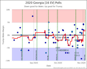 Michigan – Election Graphs