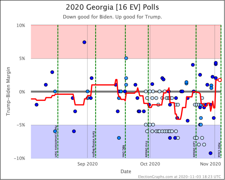 November 2020 – Election Graphs