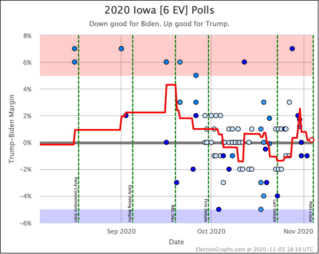Iowa – Election Graphs