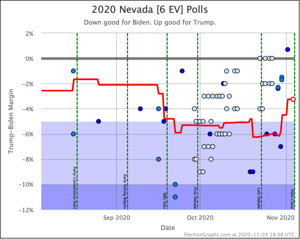 Iowa – Election Graphs