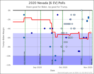 Georgia – Election Graphs