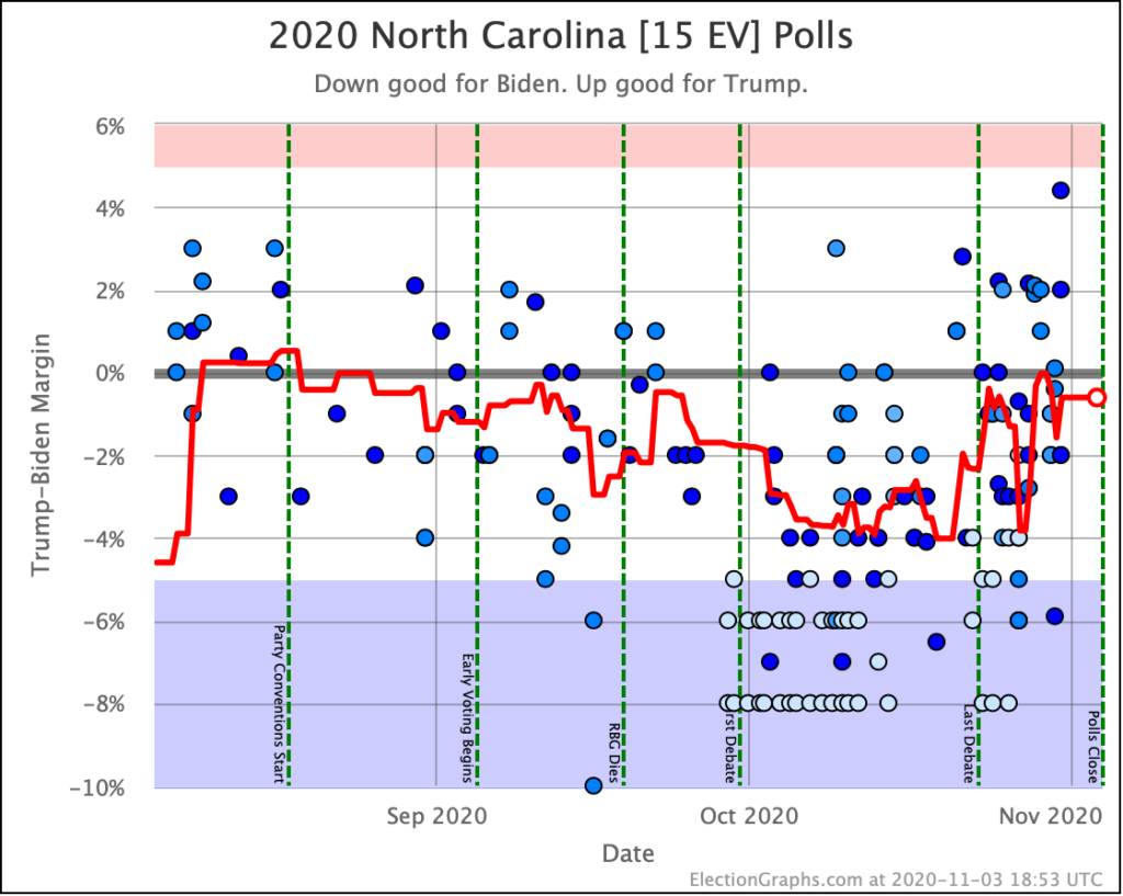Iowa – Election Graphs