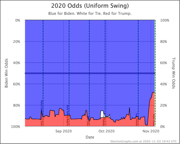 Pennsylvania – Election Graphs