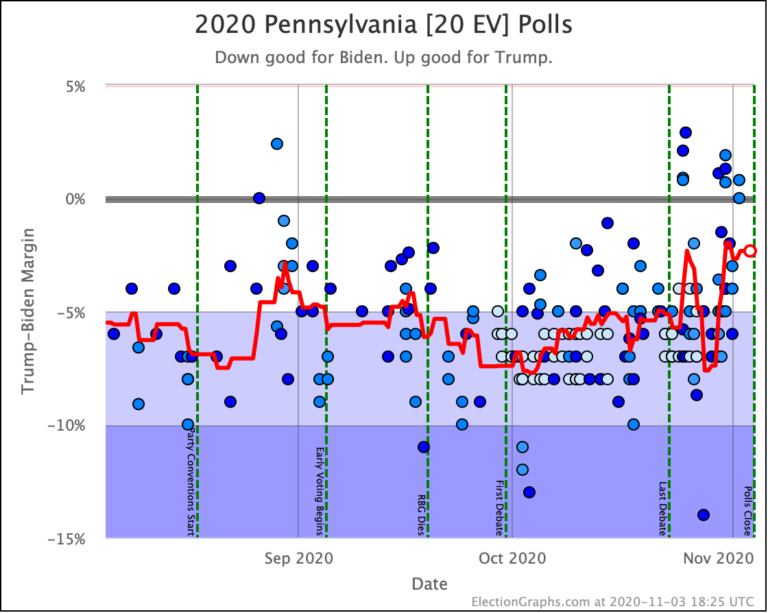 November 2020 – Election Graphs