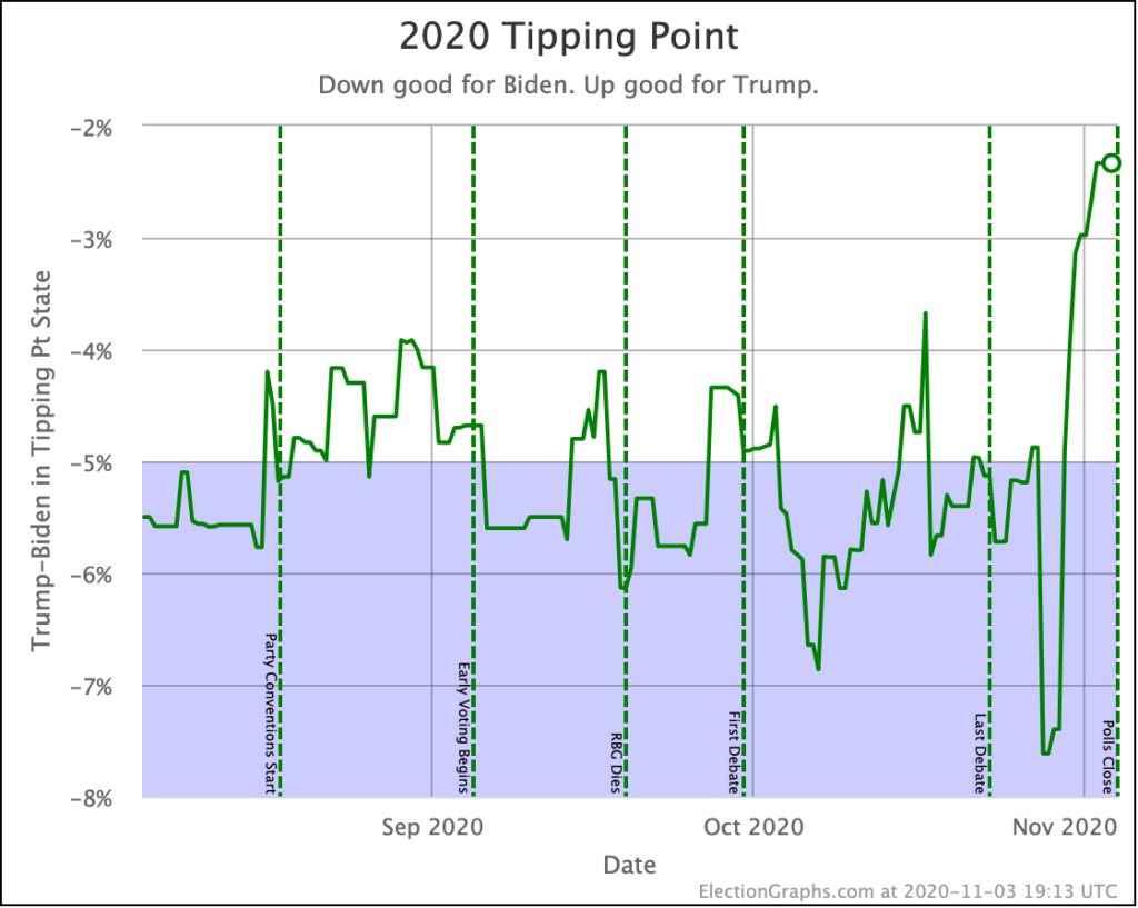 Iowa – Election Graphs